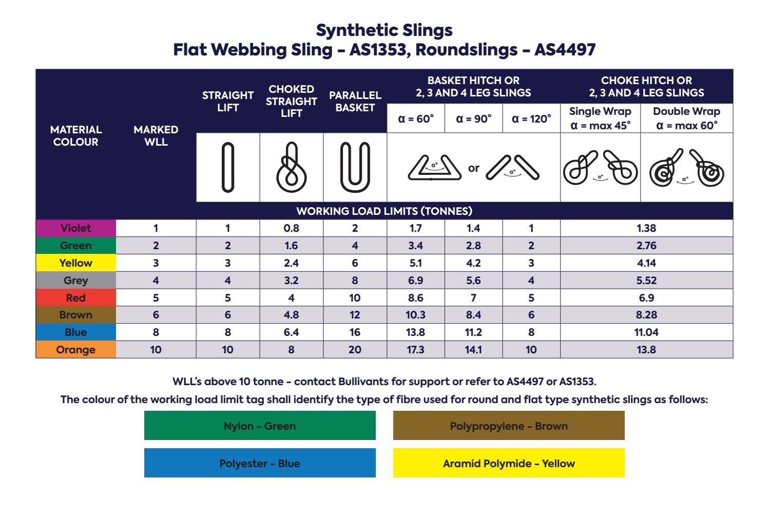 Bullivants Rigcheck Card by Bullivants - Issuu
