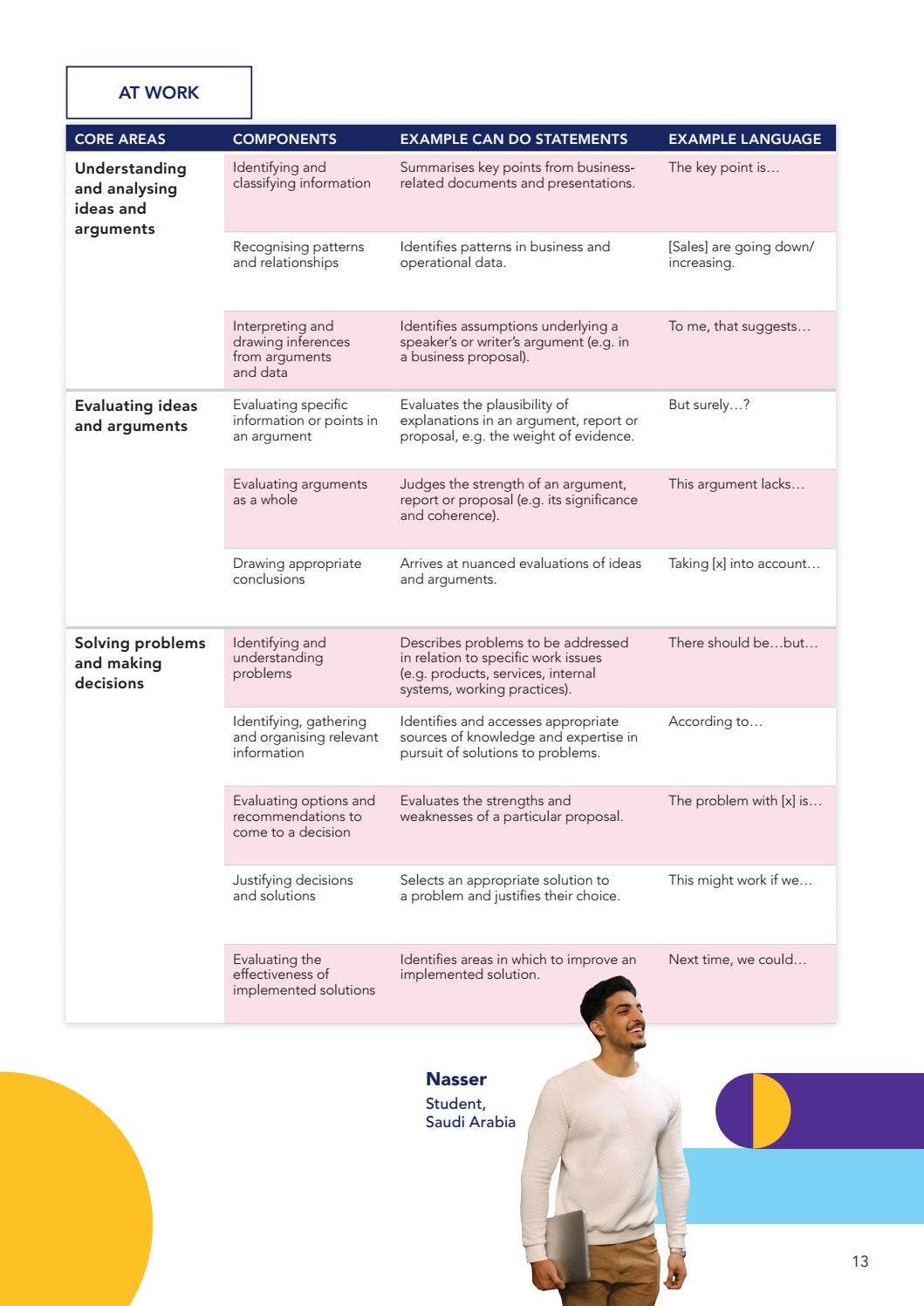 Cambridge Life Competencies Framework: Adult Learners by Cambridge ...