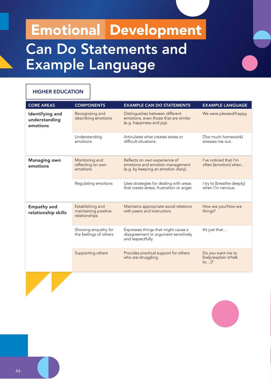 Cambridge Life Competencies Framework: Adult Learners by Cambridge ...
