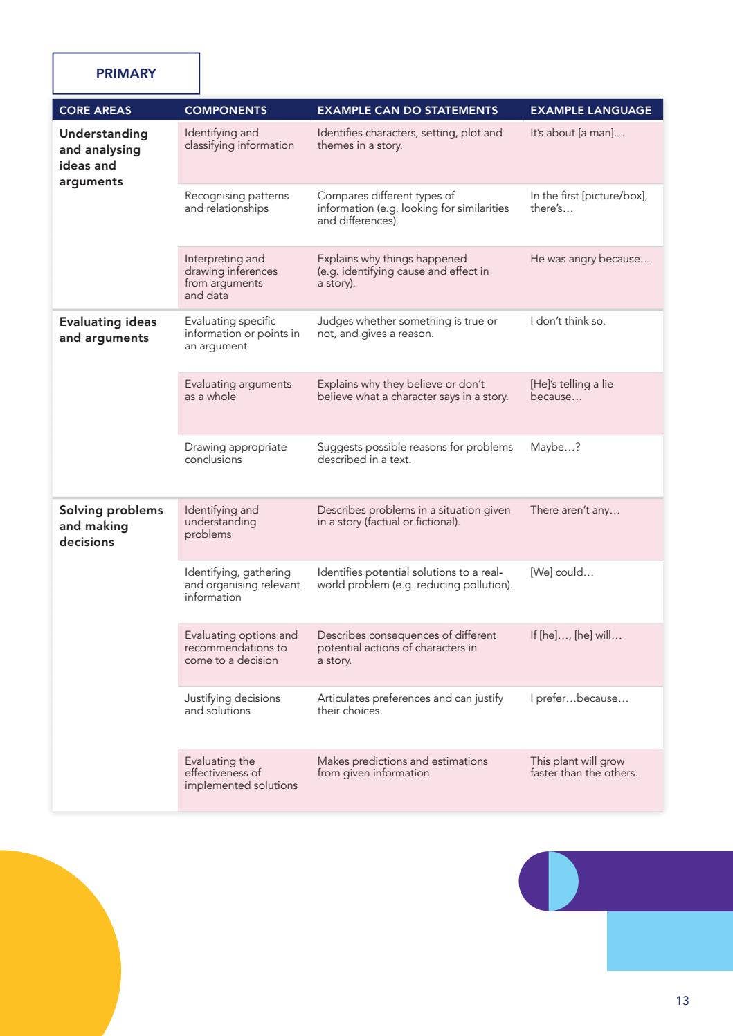 Cambridge Life Competencies Framework: Young Learners by Cambridge ...