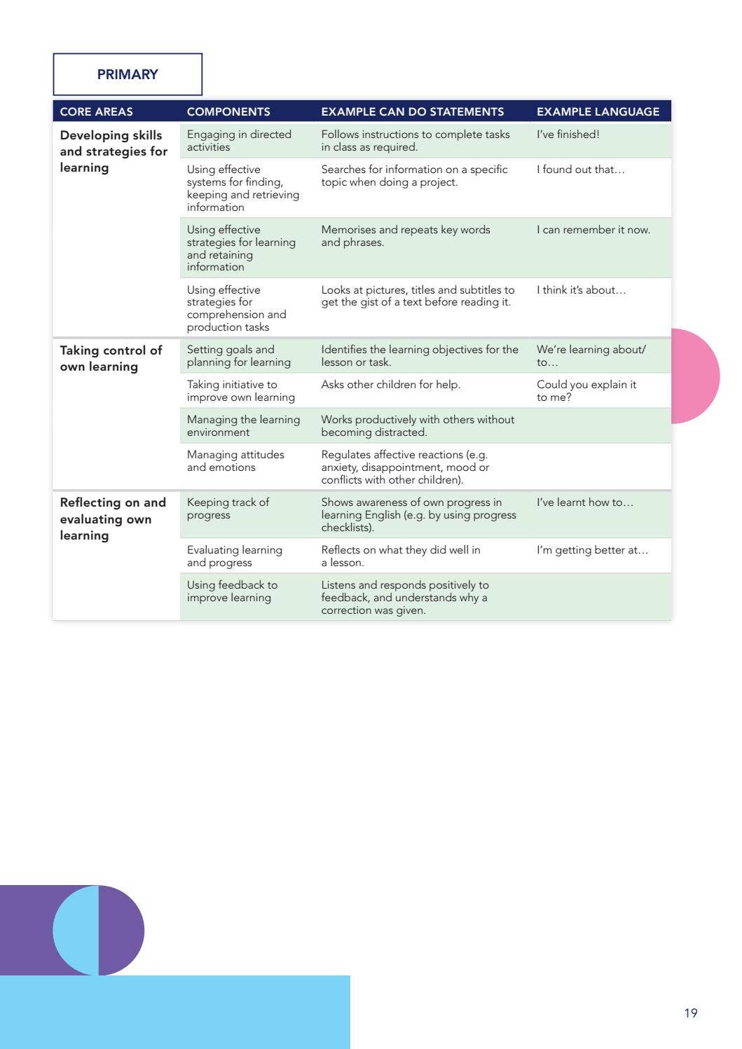 Cambridge Life Competencies Framework: Young Learners by Cambridge ...