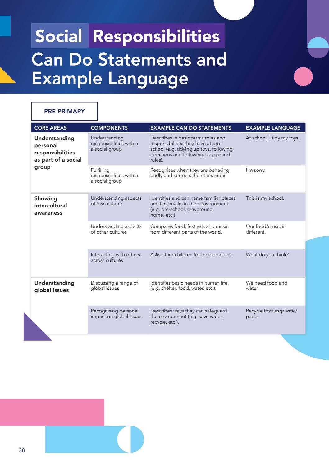 Cambridge Life Competencies Framework: Young Learners by Cambridge ...
