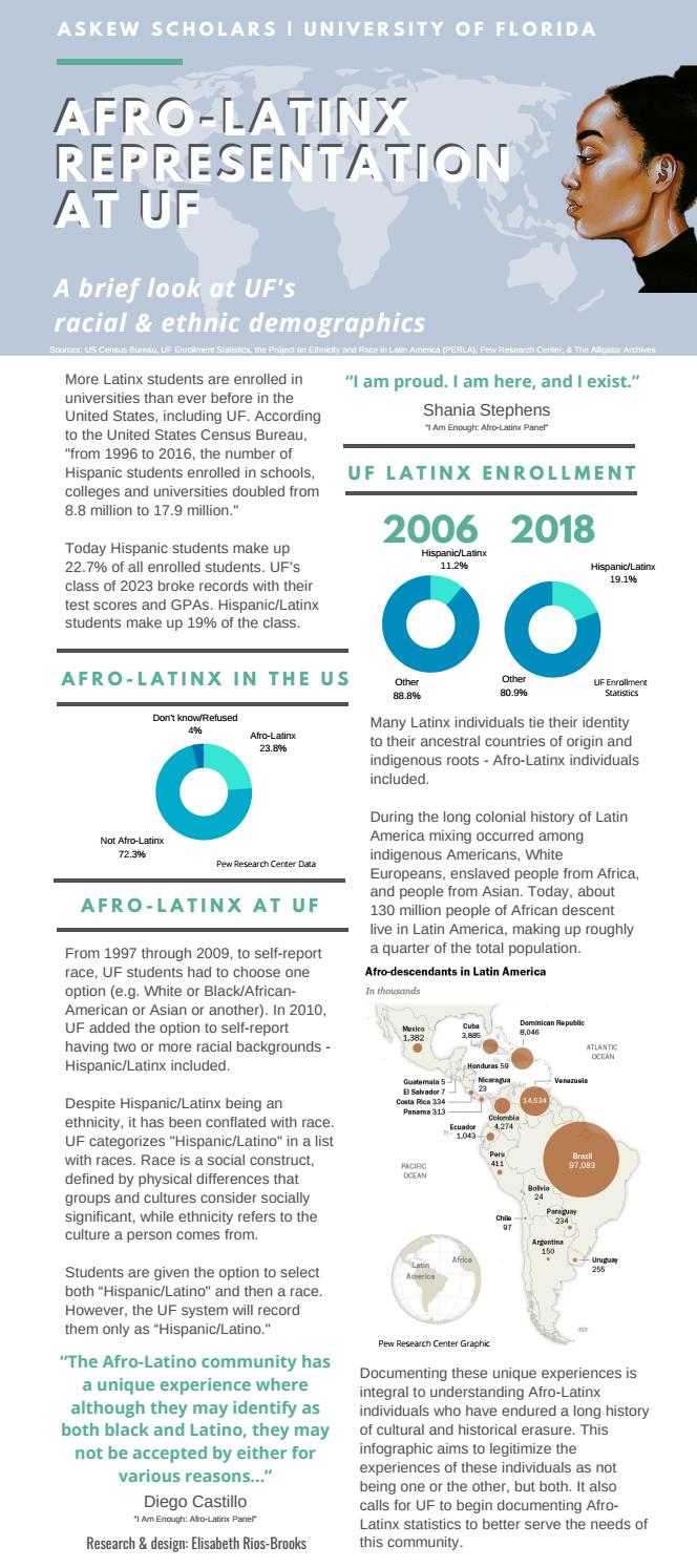 Afro-Latinx Representation at UF by Elisabeth - Issuu