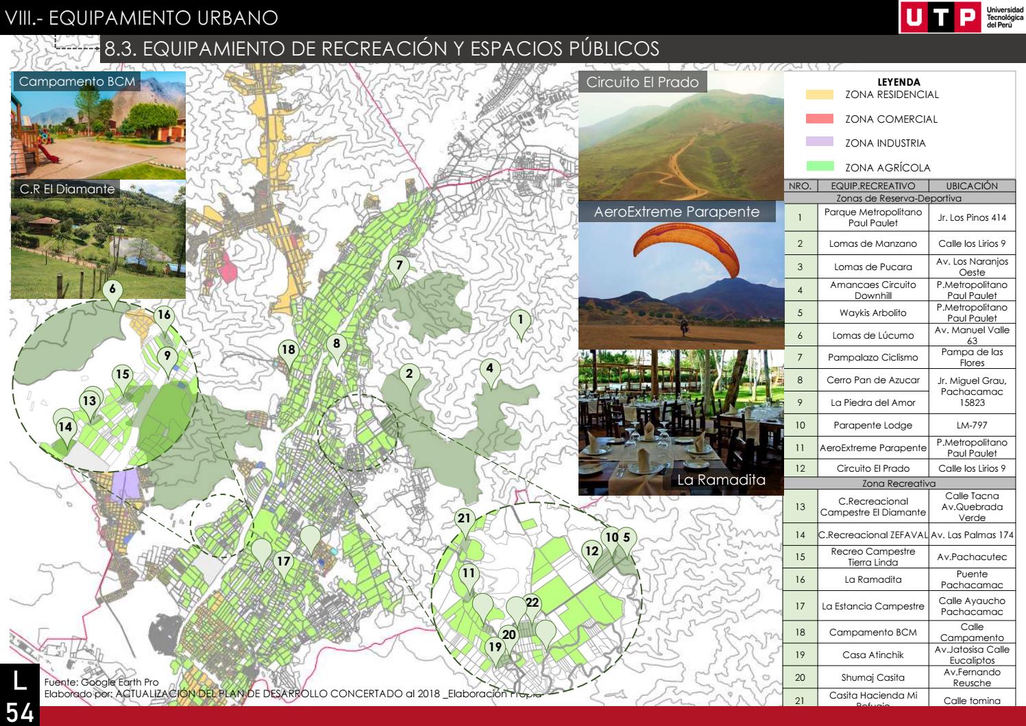 DIAGNÓSTICO DISTRITO DE PACHACAMAC by DG_Tect - Issuu