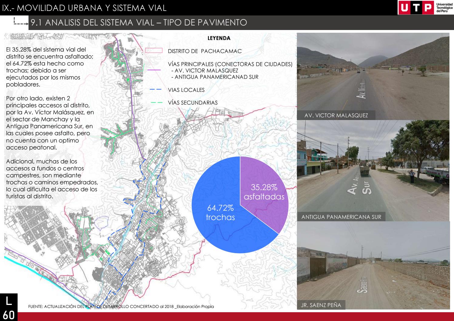 DIAGNÓSTICO DISTRITO DE PACHACAMAC by Diego Garma - Issuu
