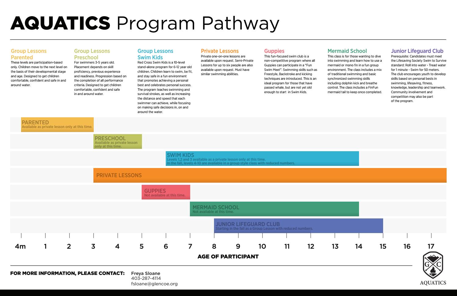 Program Pathways 2020 by glencoeclub - Issuu