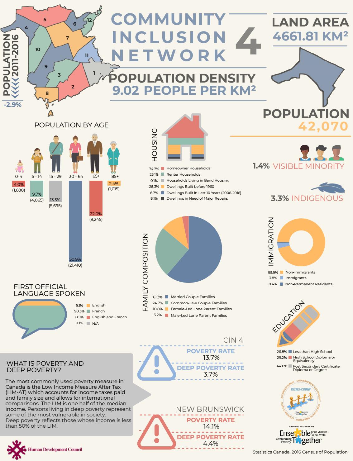 Community Inclusion Network 4 2011-2016 by sjhdc - Issuu