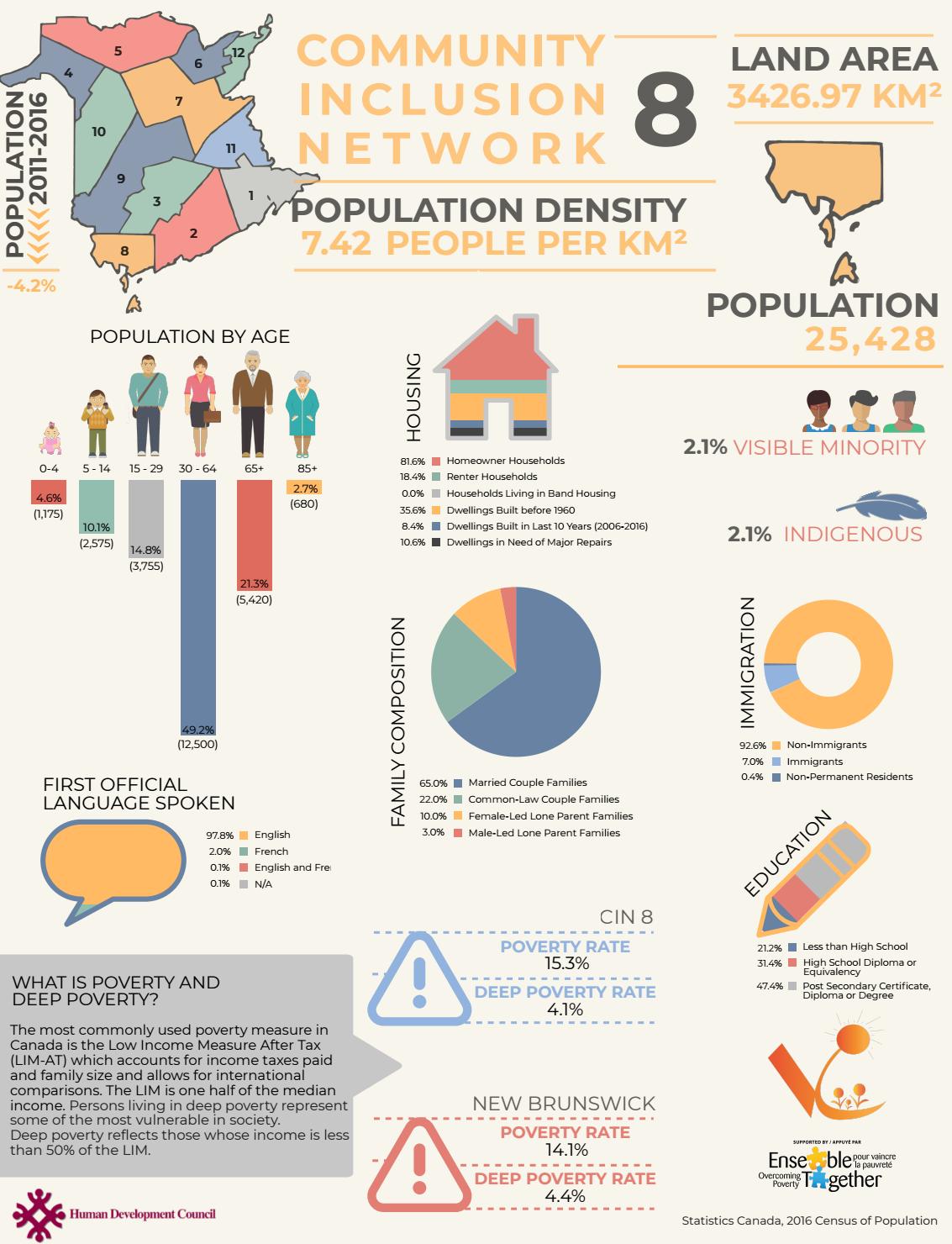 Community Inclusion Network 8 2011-2016 by sjhdc - Issuu