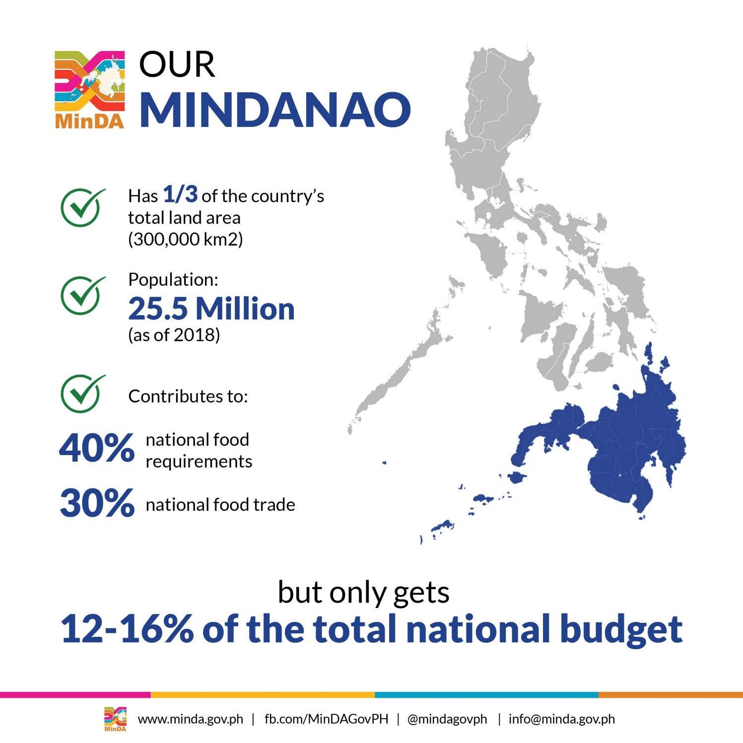 Mindanao in Figures 2020 by Mindanao Development Authority - Issuu