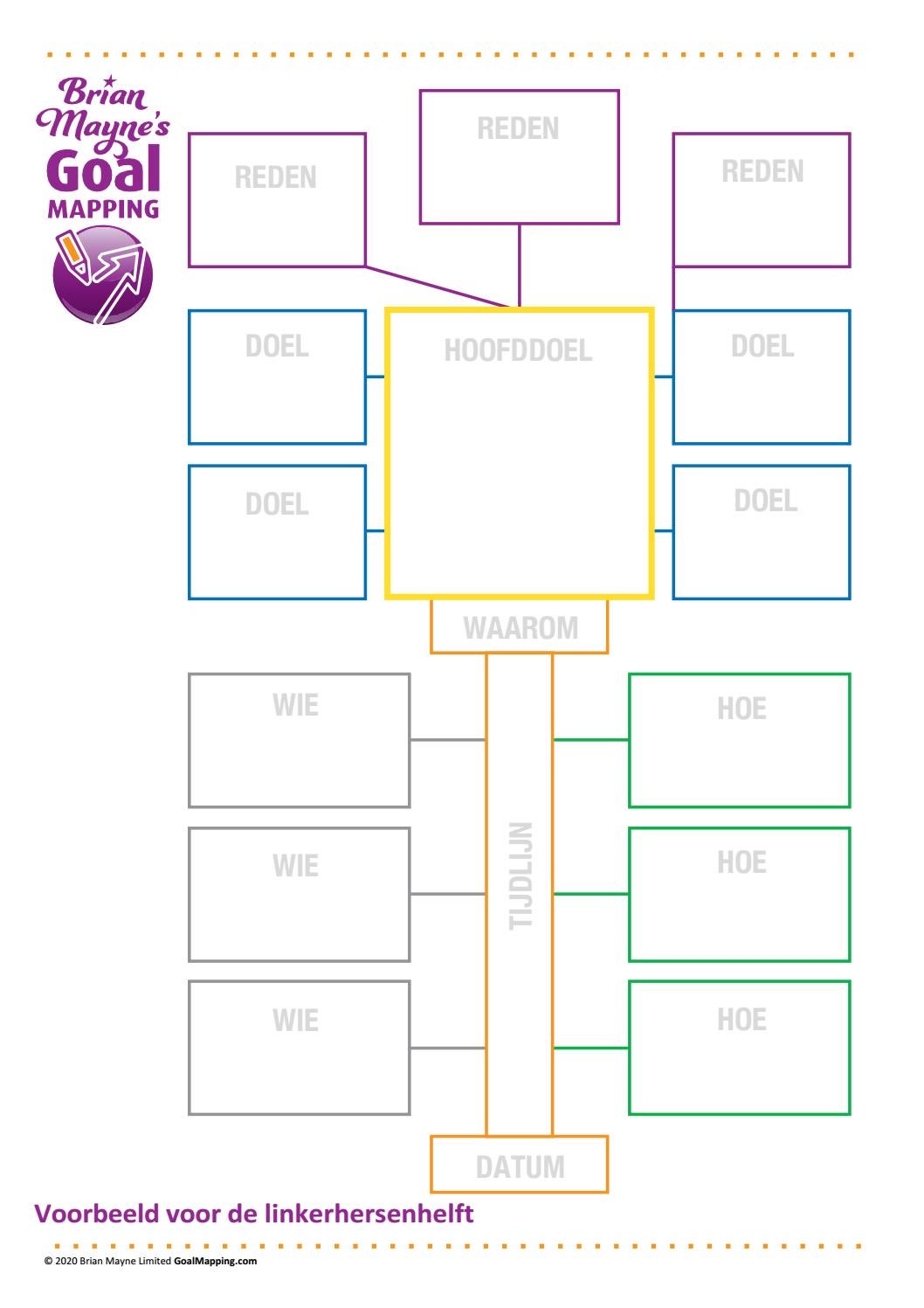 Brian Mayne Goal-Mapping Worksheet – NL by Young Living Europe - Issuu