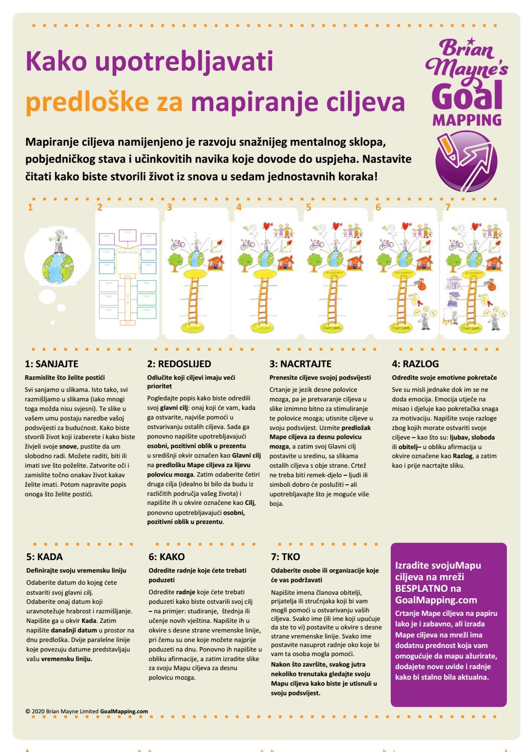 Brian Mayne Goal-Mapping Worksheet – HR by Young Living Europe - Issuu