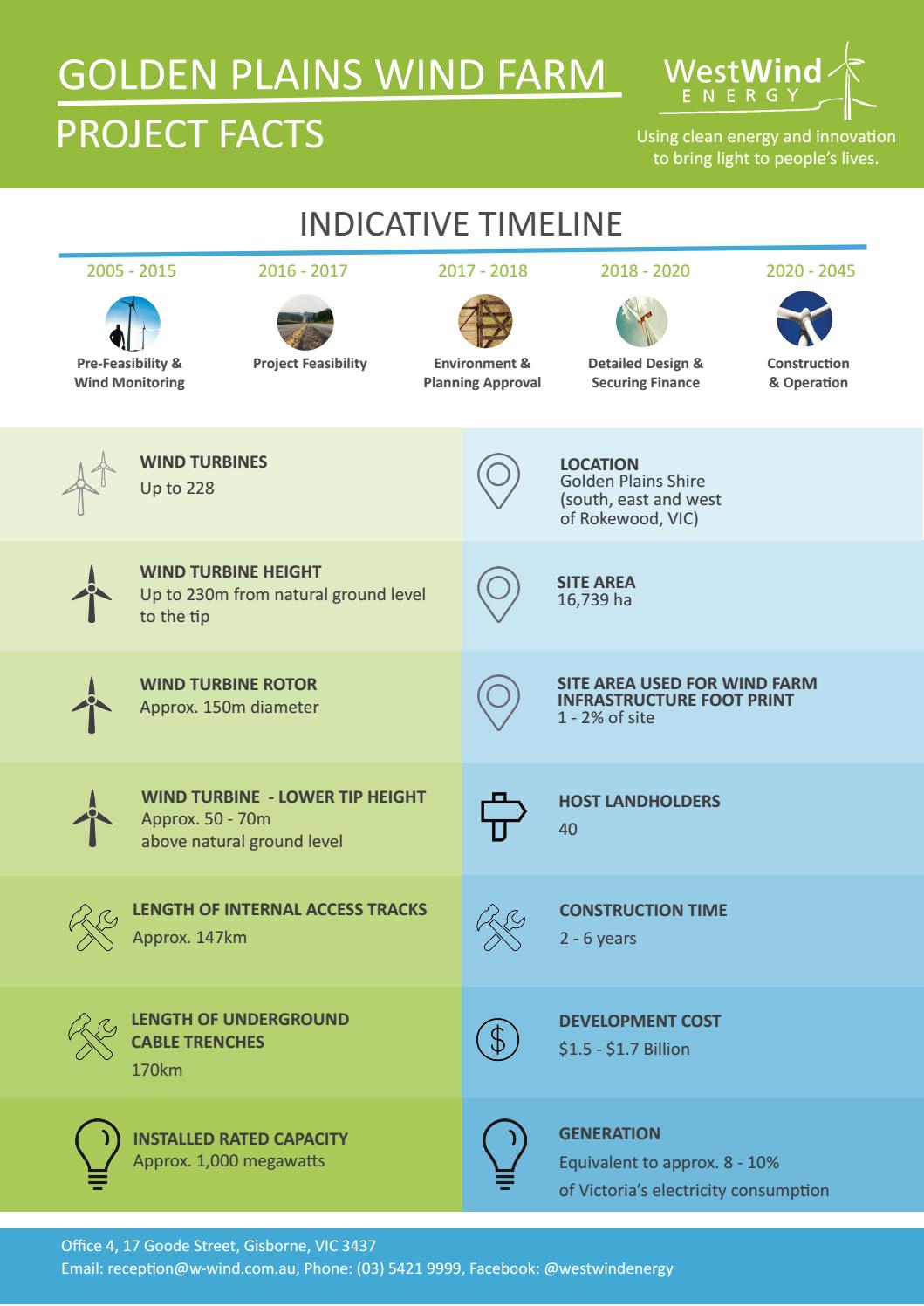 Golden Plains Wind Farm Fact Sheet by w-wind10 - Issuu