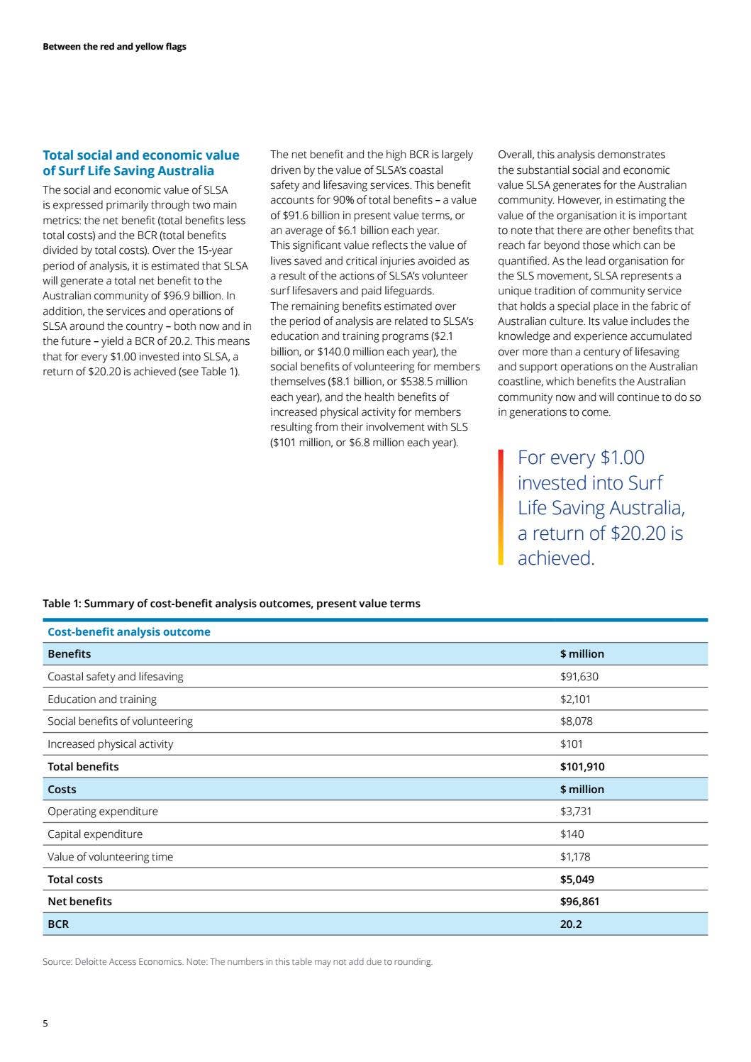 Between the red and yellow flags: The social and economical value of ...