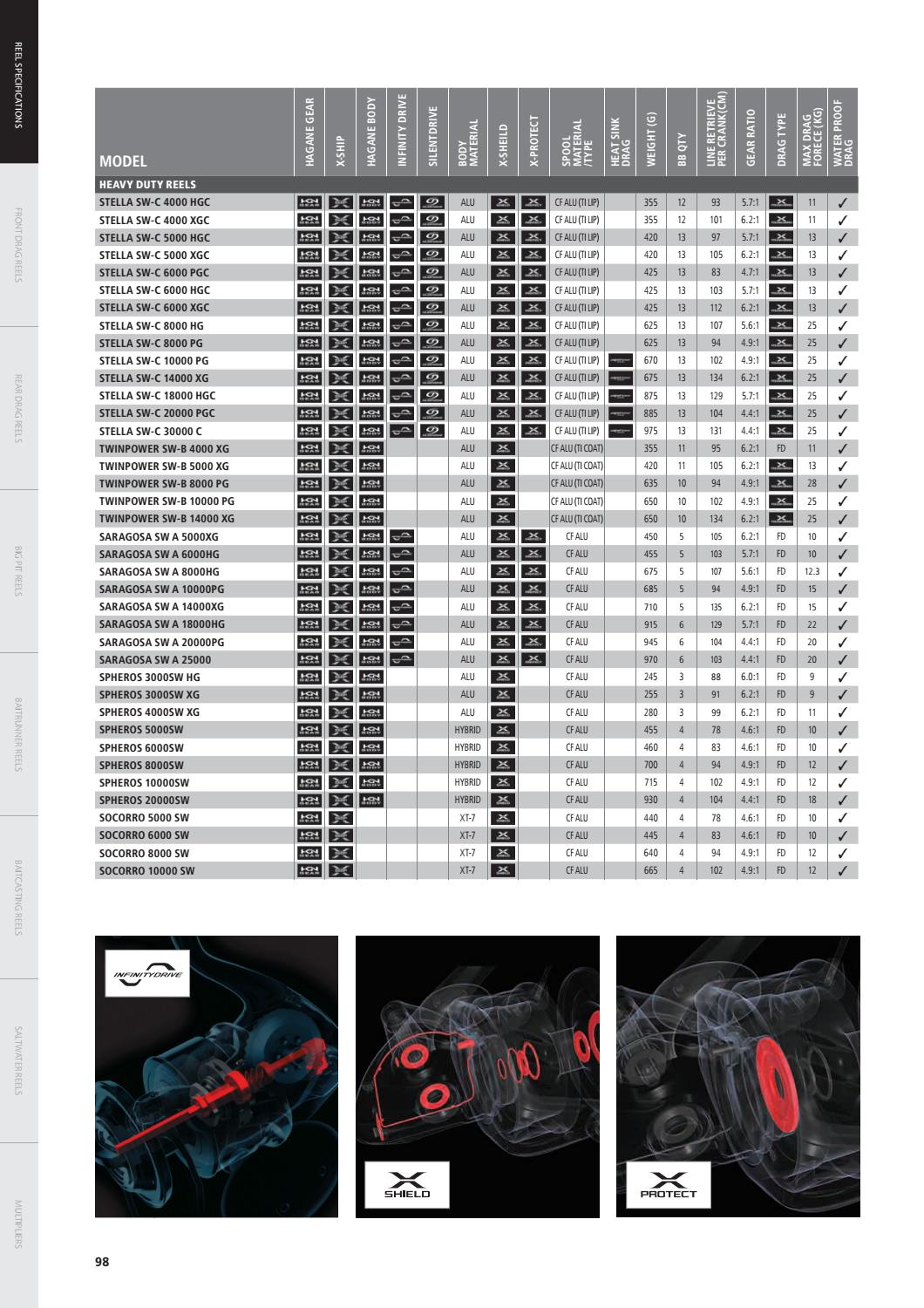 Shimano Catalogue 2021 (EN) by Shimano Europe BV - Issuu