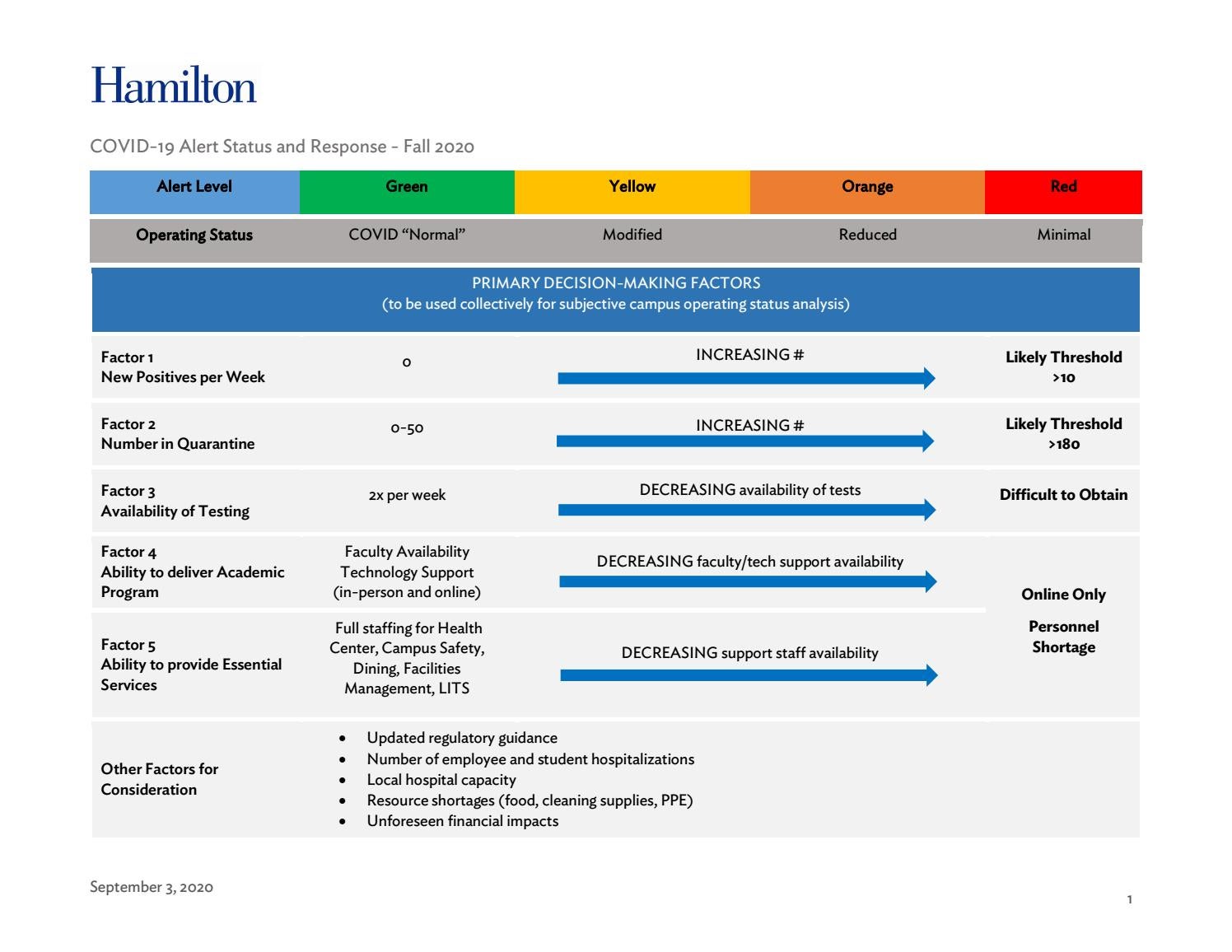 COVID-19 Alert Level Status and Response Chart - Fall 2020 by Hamilton ...