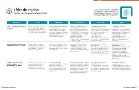 Catálogo del Sello de Liderazgo Codelco by Mi Codelco - Issuu
