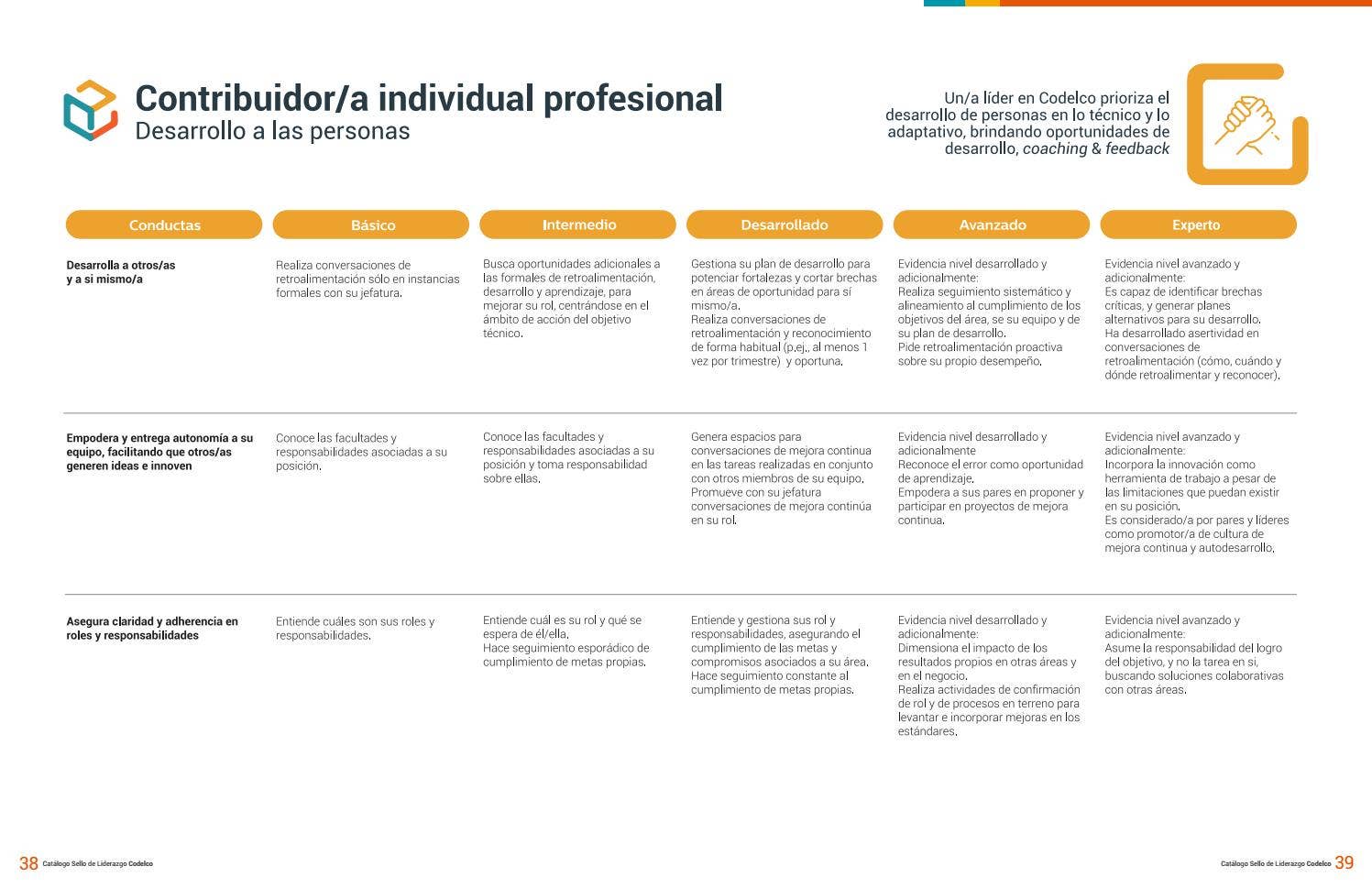 Catálogo del Sello de Liderazgo Codelco by Mi Codelco - Issuu