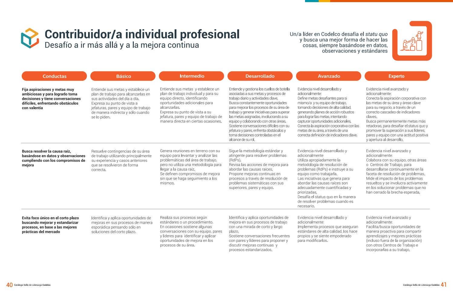 Catálogo del Sello de Liderazgo Codelco by Mi Codelco - Issuu