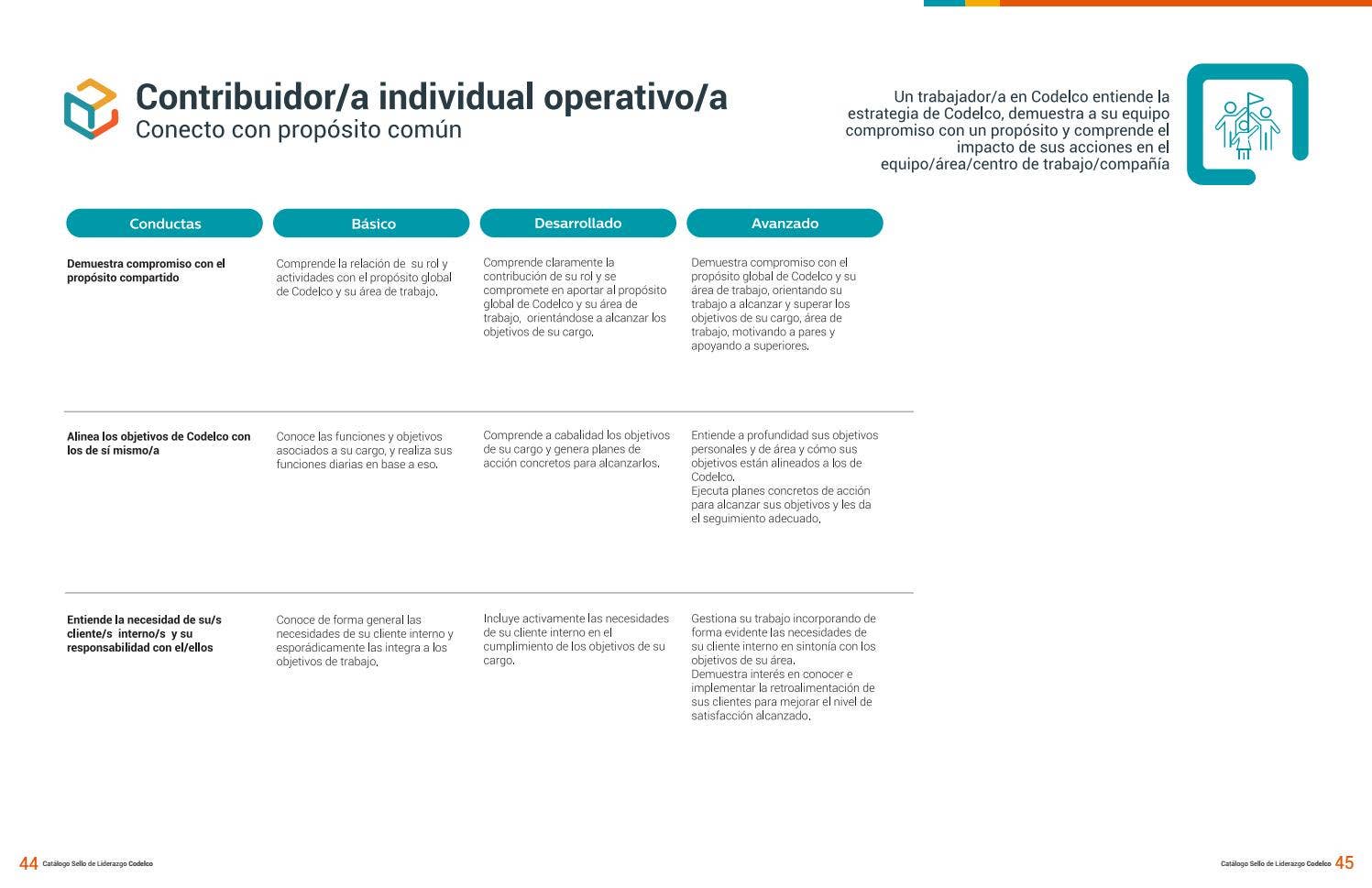 Catálogo del Sello de Liderazgo Codelco by Mi Codelco - Issuu