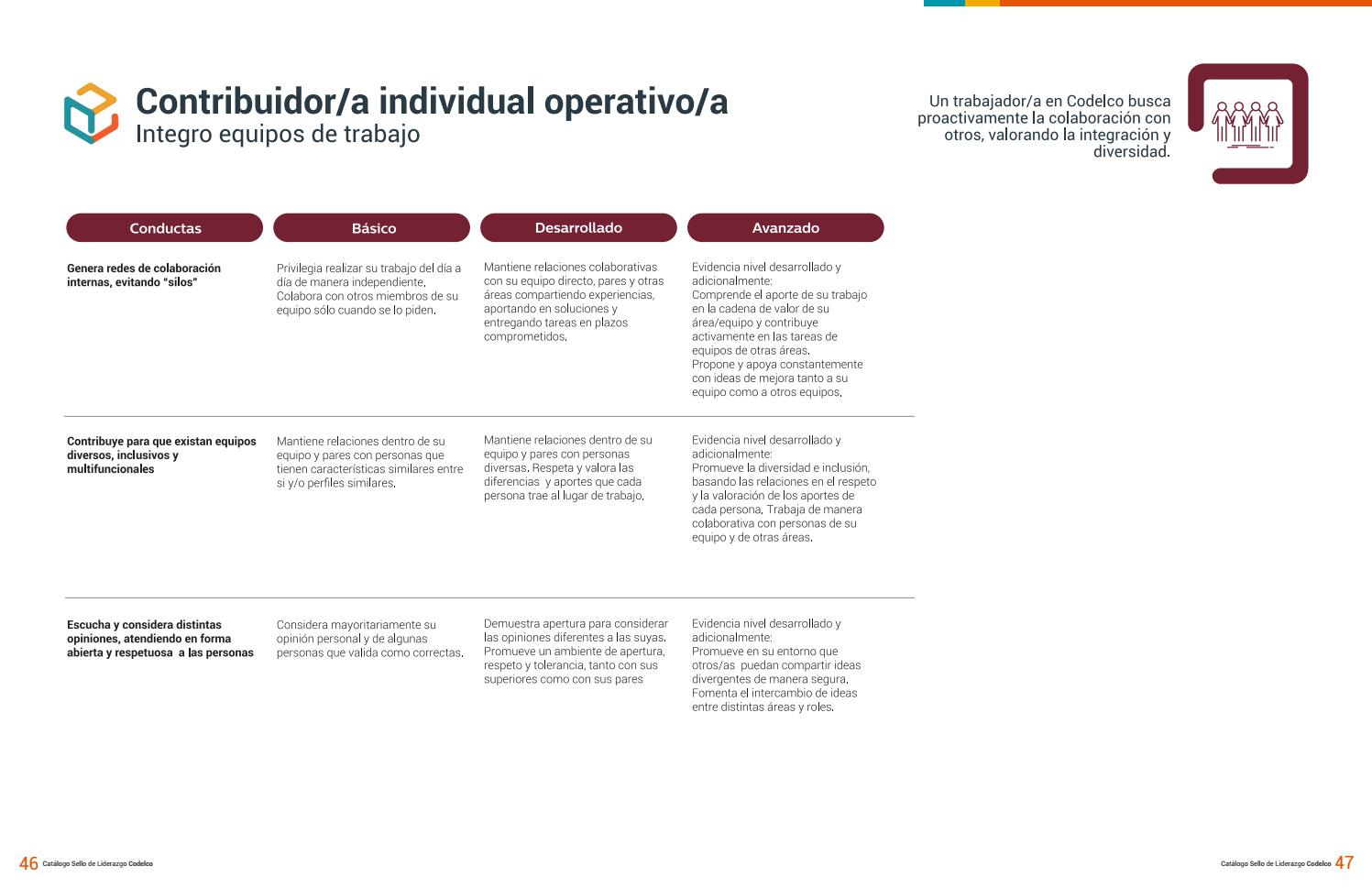 Catálogo del Sello de Liderazgo Codelco by Mi Codelco - Issuu