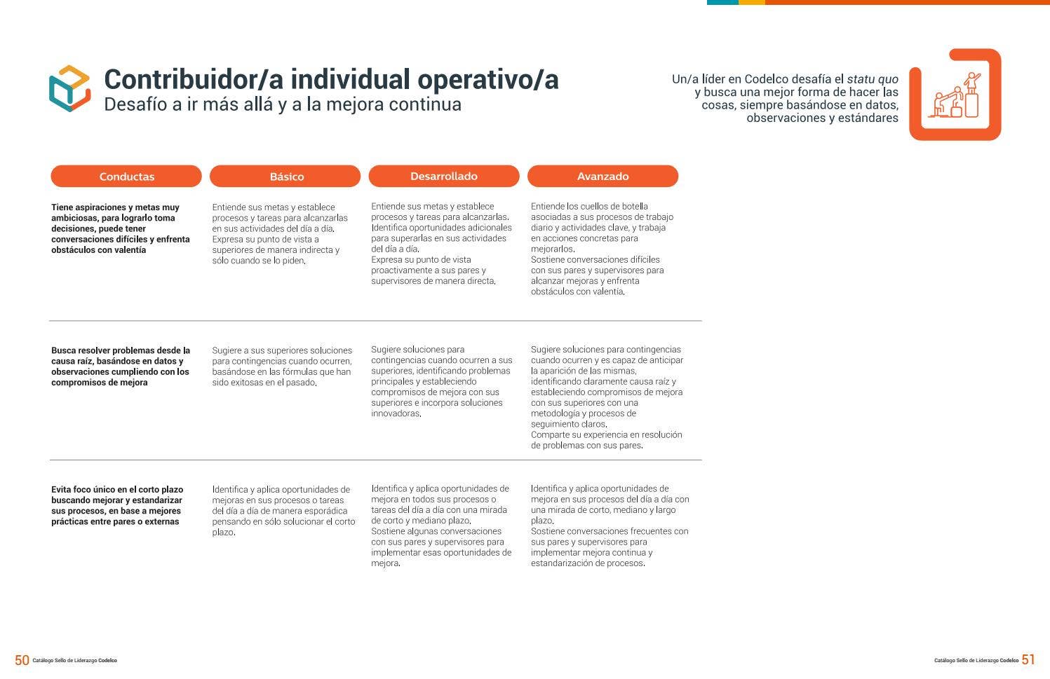 Catálogo del Sello de Liderazgo Codelco by Mi Codelco - Issuu