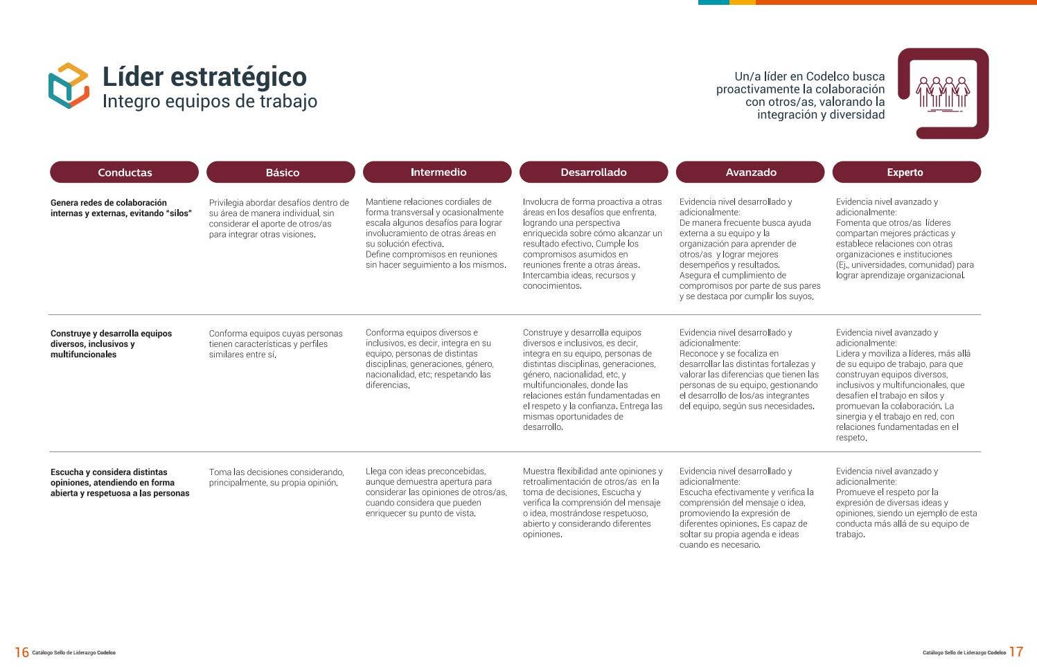 Catálogo del Sello de Liderazgo Codelco by Mi Codelco - Issuu