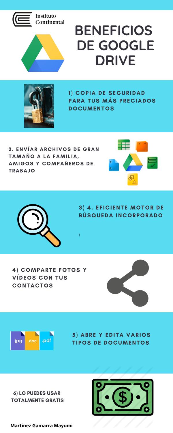 Beneficios de Google Drive by Mayumi Martinez - Issuu