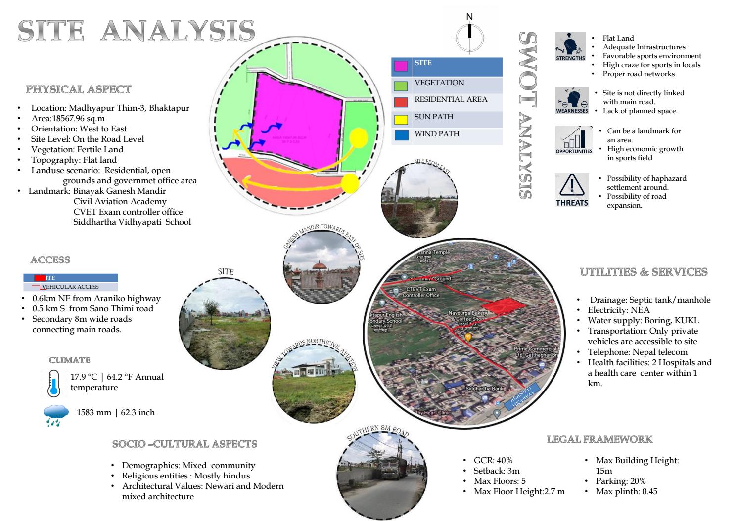 Site Analysis Sheet By Priyankaaashrestha Issuu