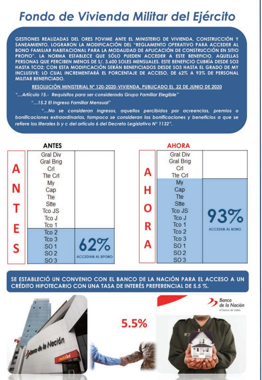 Revista Actualidad Miilitar N.° 525 - 2020 by Ejército del Perú - Issuu