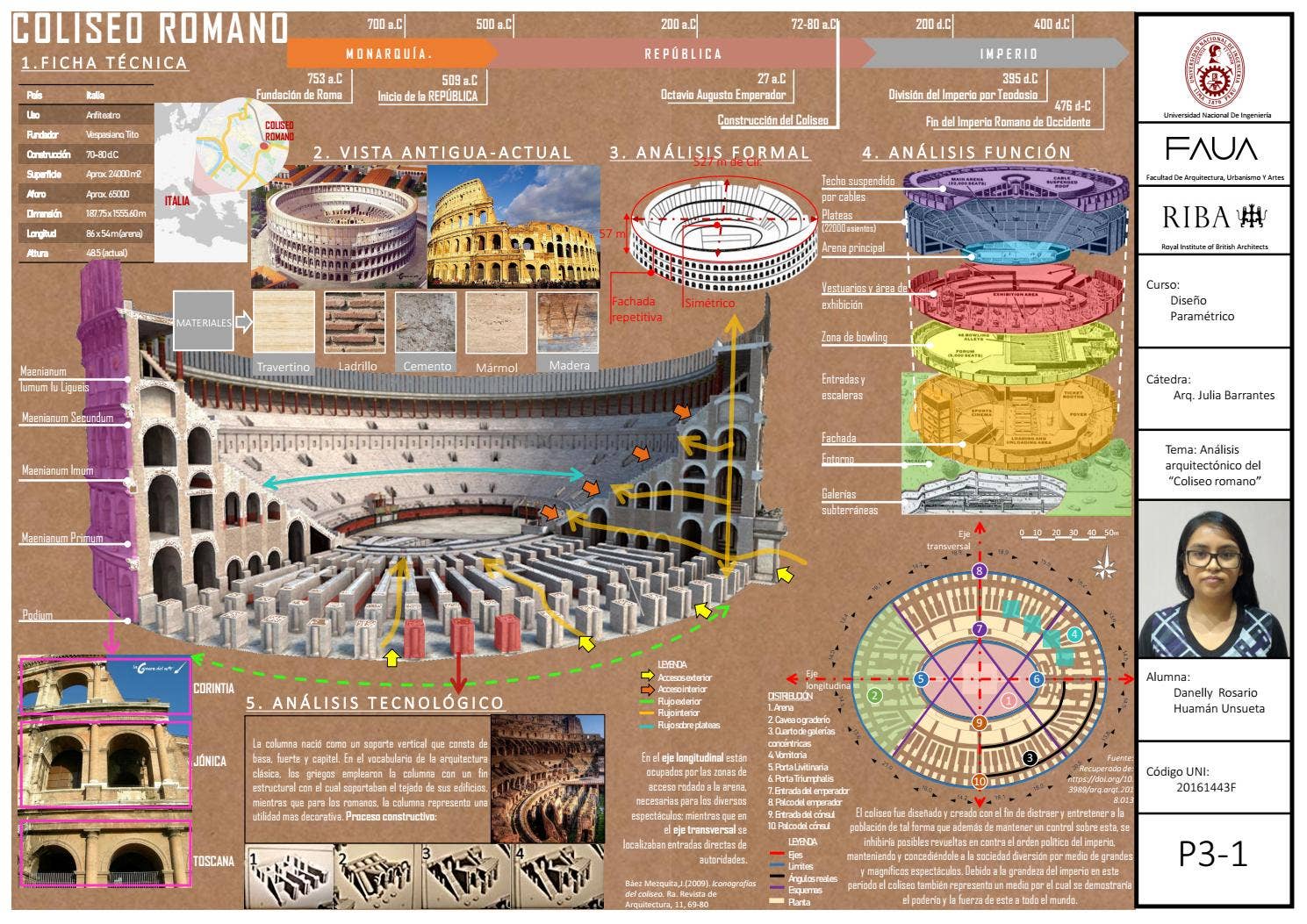 Análisis del Coliseo Romano by Danelly Rosario Huamán Unsueta - Issuu
