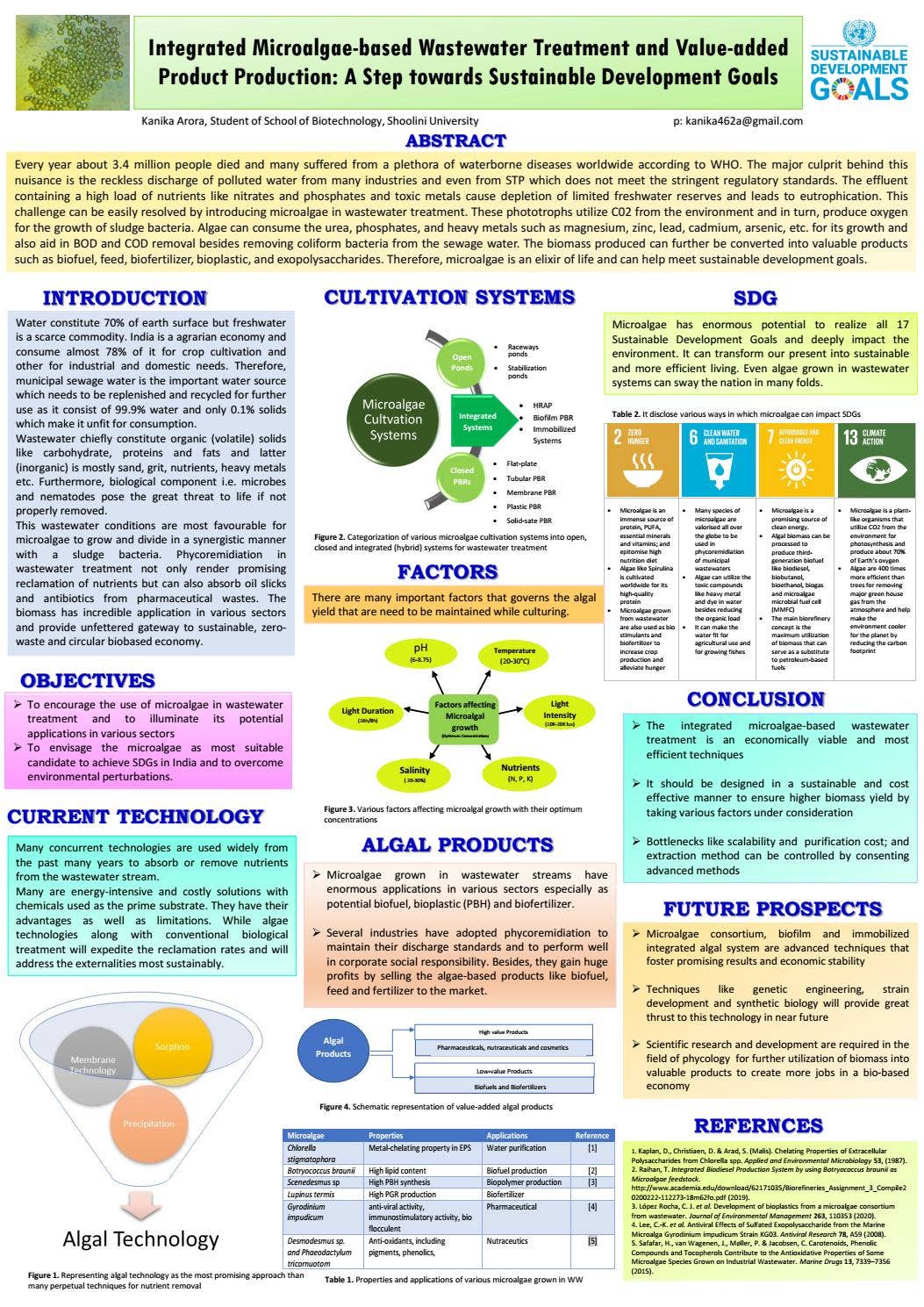marine Biotechnolgy poster 12 by BioTecNika - Issuu