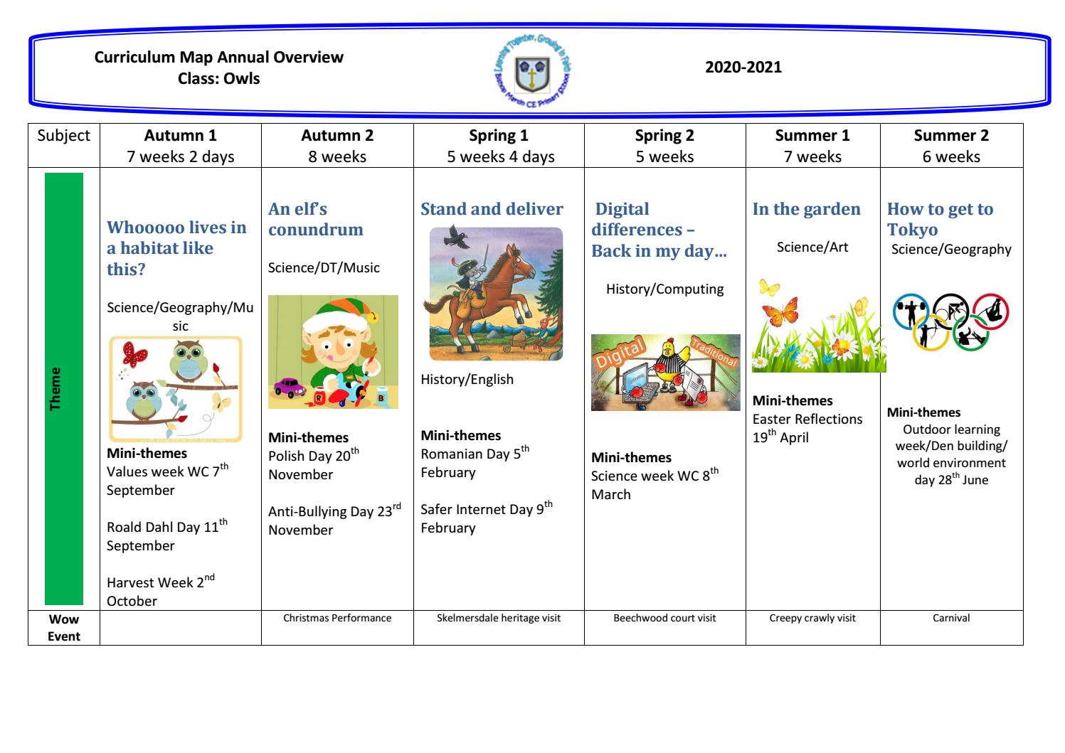 Curriculum Map Owls 2020-2021 by Schudio - Issuu