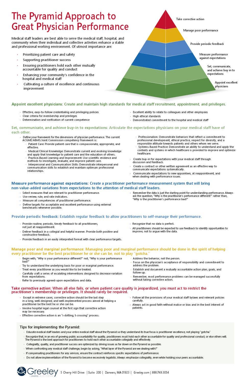 The Greeley Physician Performance Pyramid by Jean Alden-St.Pierre - Issuu