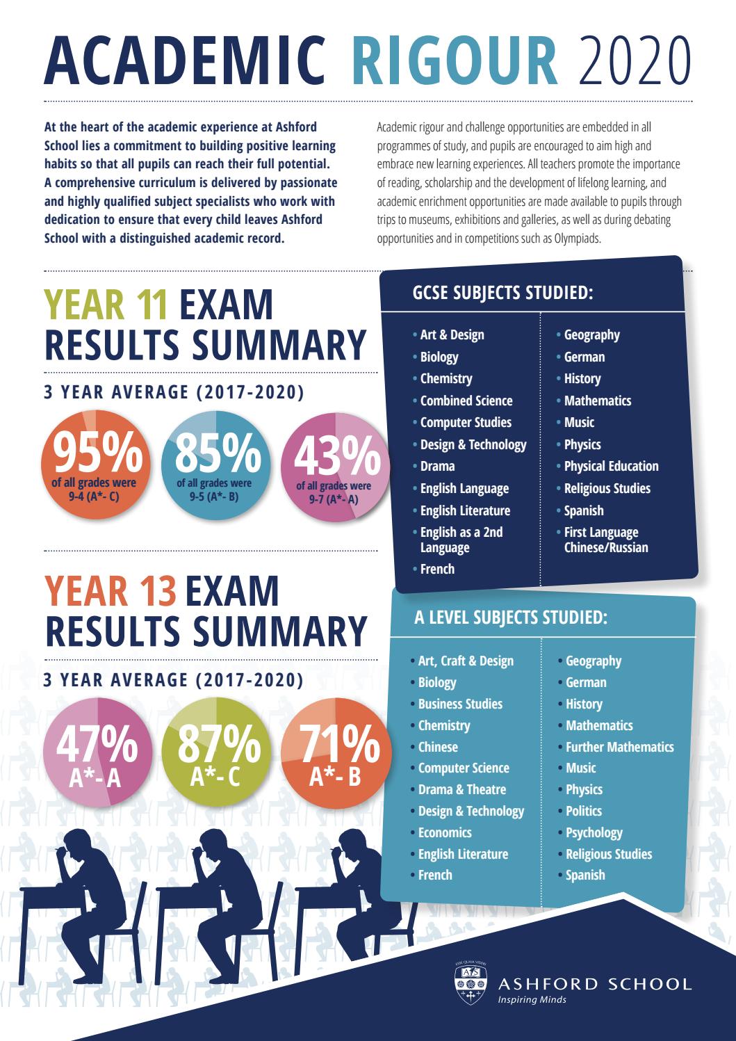 Academic Rigour 2020 by AshfordSchool - Issuu