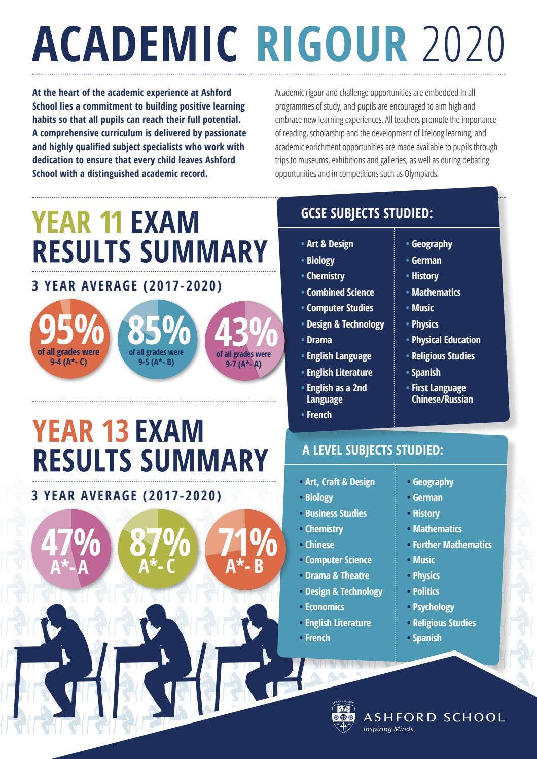 Academic Rigour 2020 by AshfordSchool - Issuu