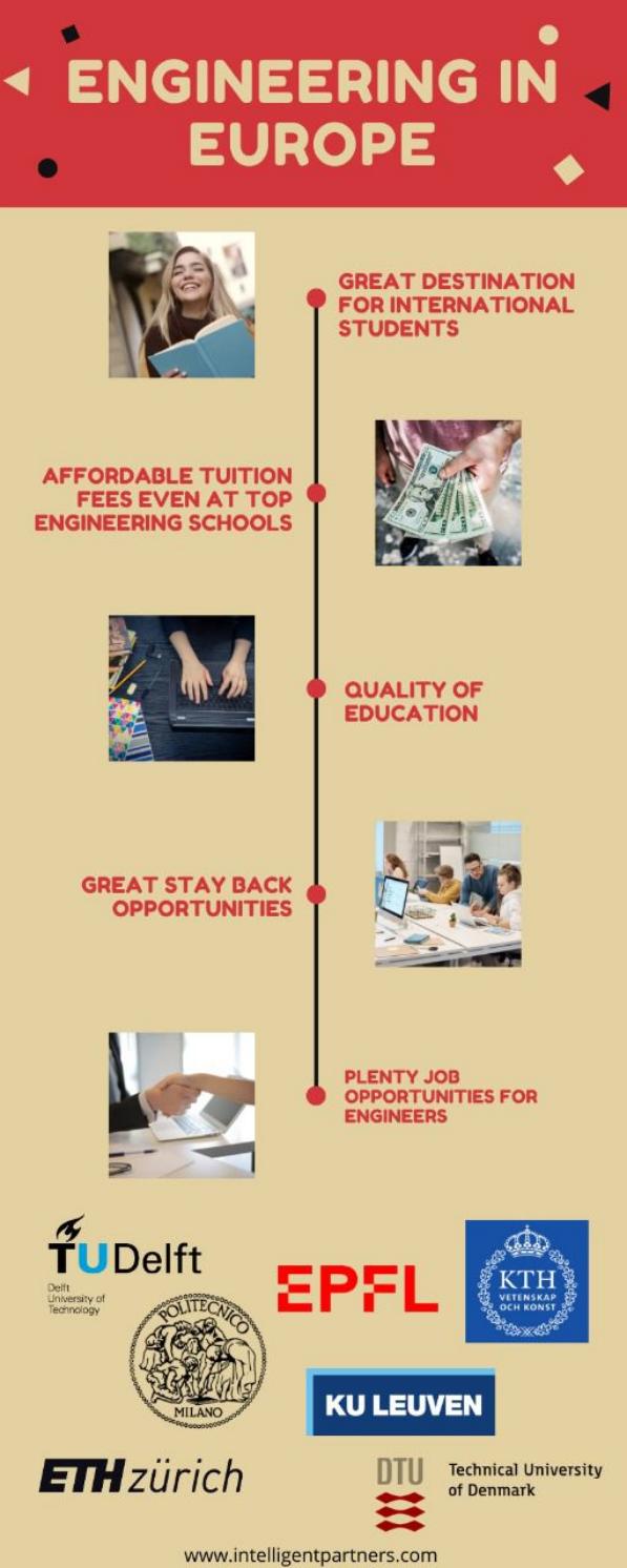 Engineering in Europe by admincoordinator - Issuu