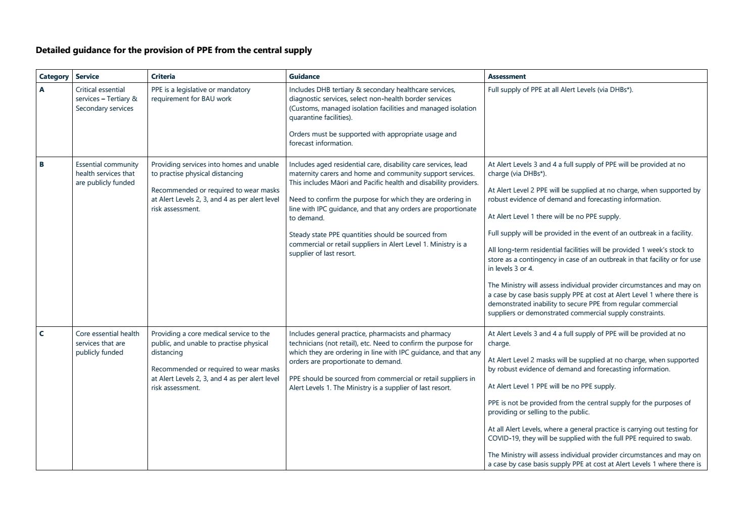Guidelines for the provision of PPE from the central supply by WBOP PHO ...