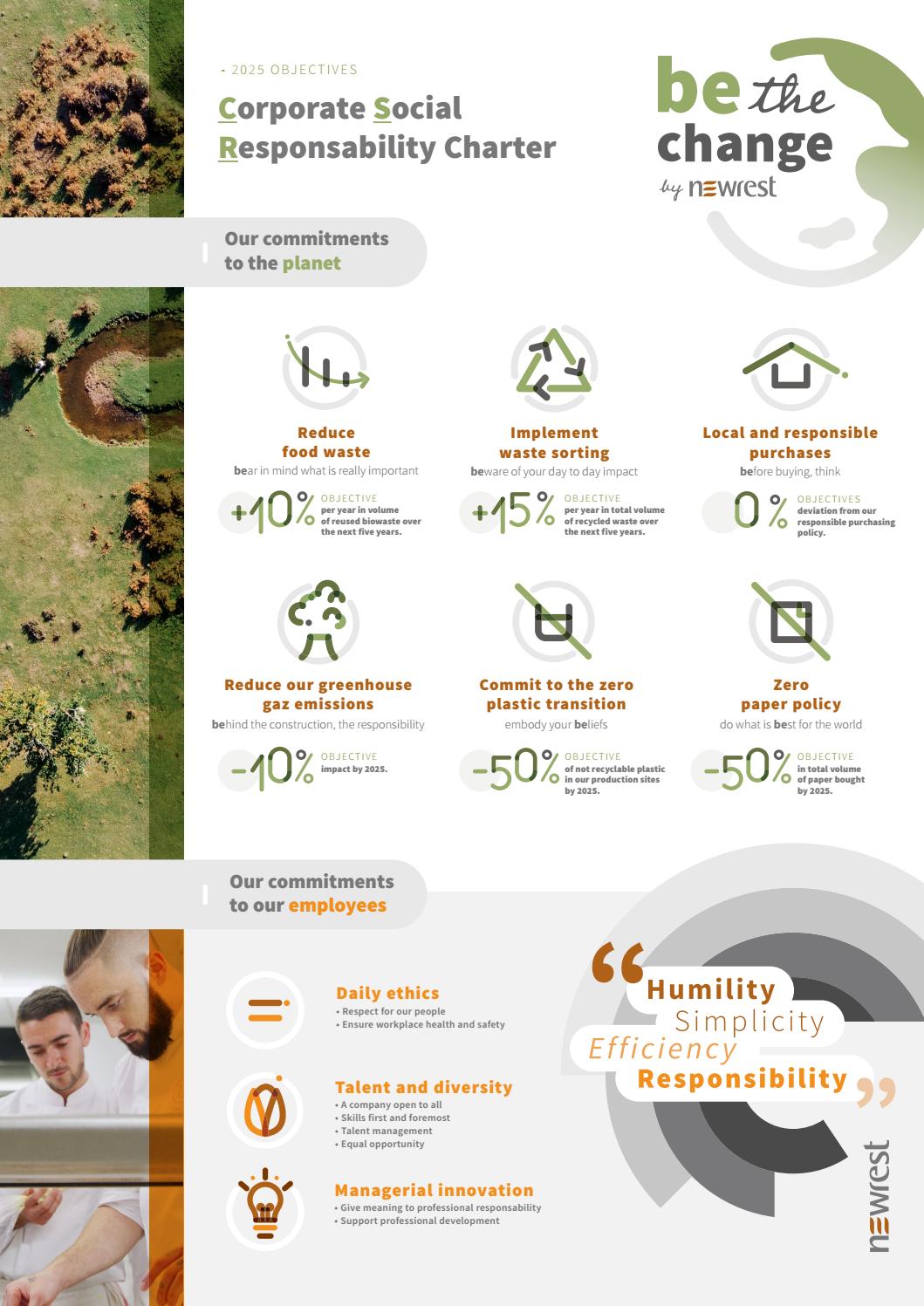 Poster - Corporate Social Responsibility Charter by Newrest - Issuu