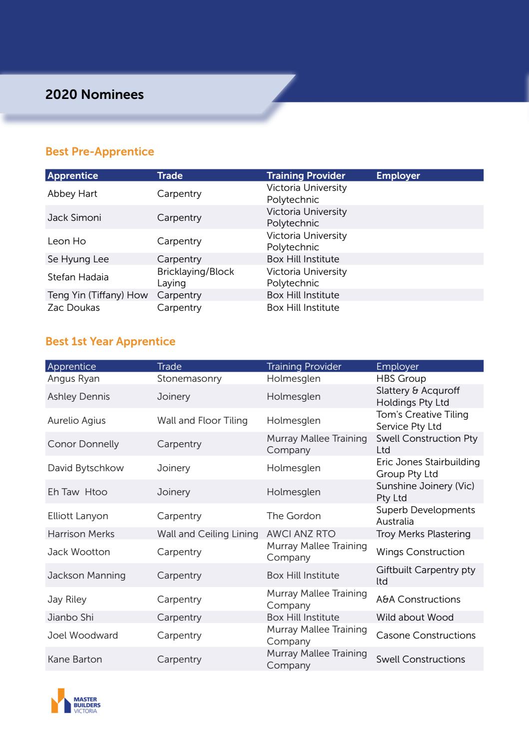 2020 Master Builders Victoria Apprentice of the Year Awards - Nominee ...