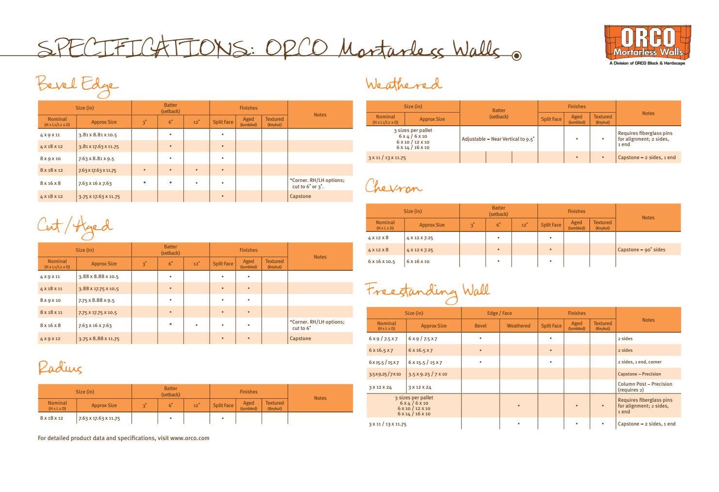 ORCO Hardscapes Design Guide by ORCO Block & Hardscape - Issuu