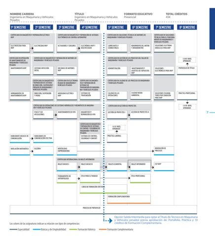 INGENIERÍA EN MAQUINARIA Y VEHÍCULOS PESADOS by Duoc UC - Issuu