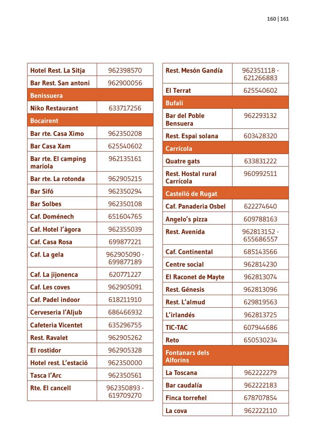 Tourist Guide by Turisme Vall d'Albaida - Issuu