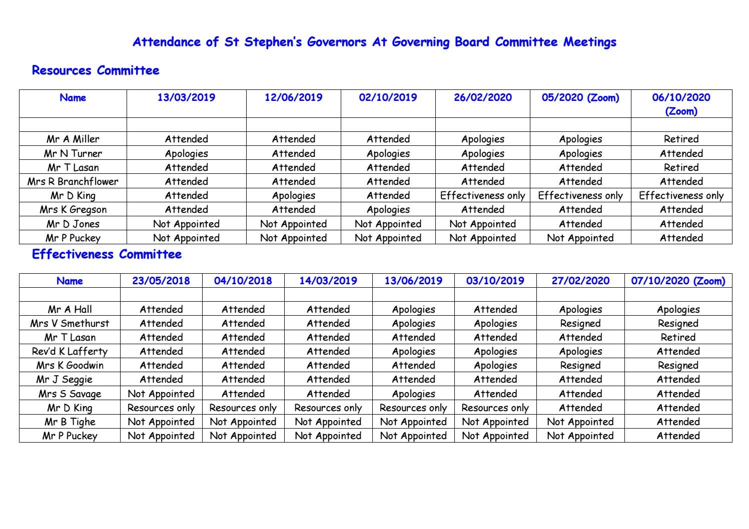 Attendance Committee by Schudio - Issuu