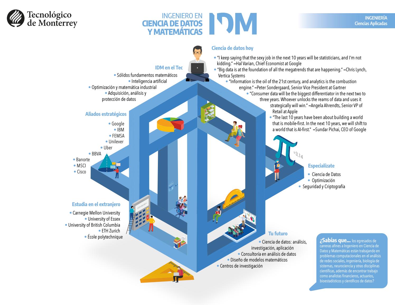 ICI IDM by Tecnológico de Monterrey - Issuu