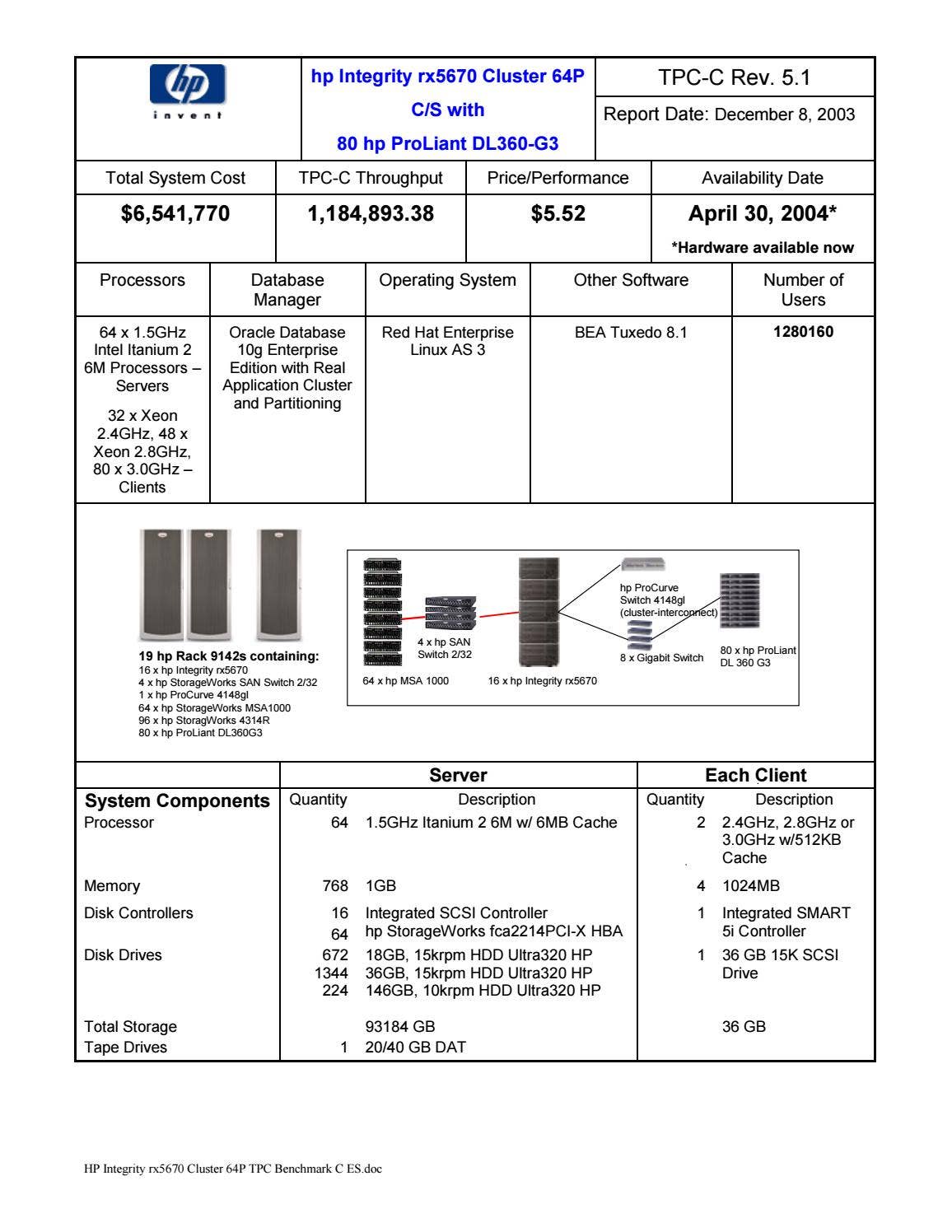 HP Integrity rx5670 Cluster 64P TPC Benchmark C Executive Summary by ...