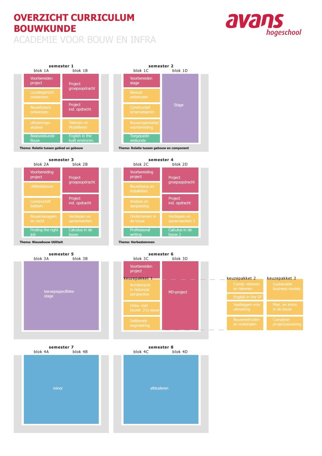 Bouwkunde leerplan schema by AvansMinoren_bouw-infra - Issuu