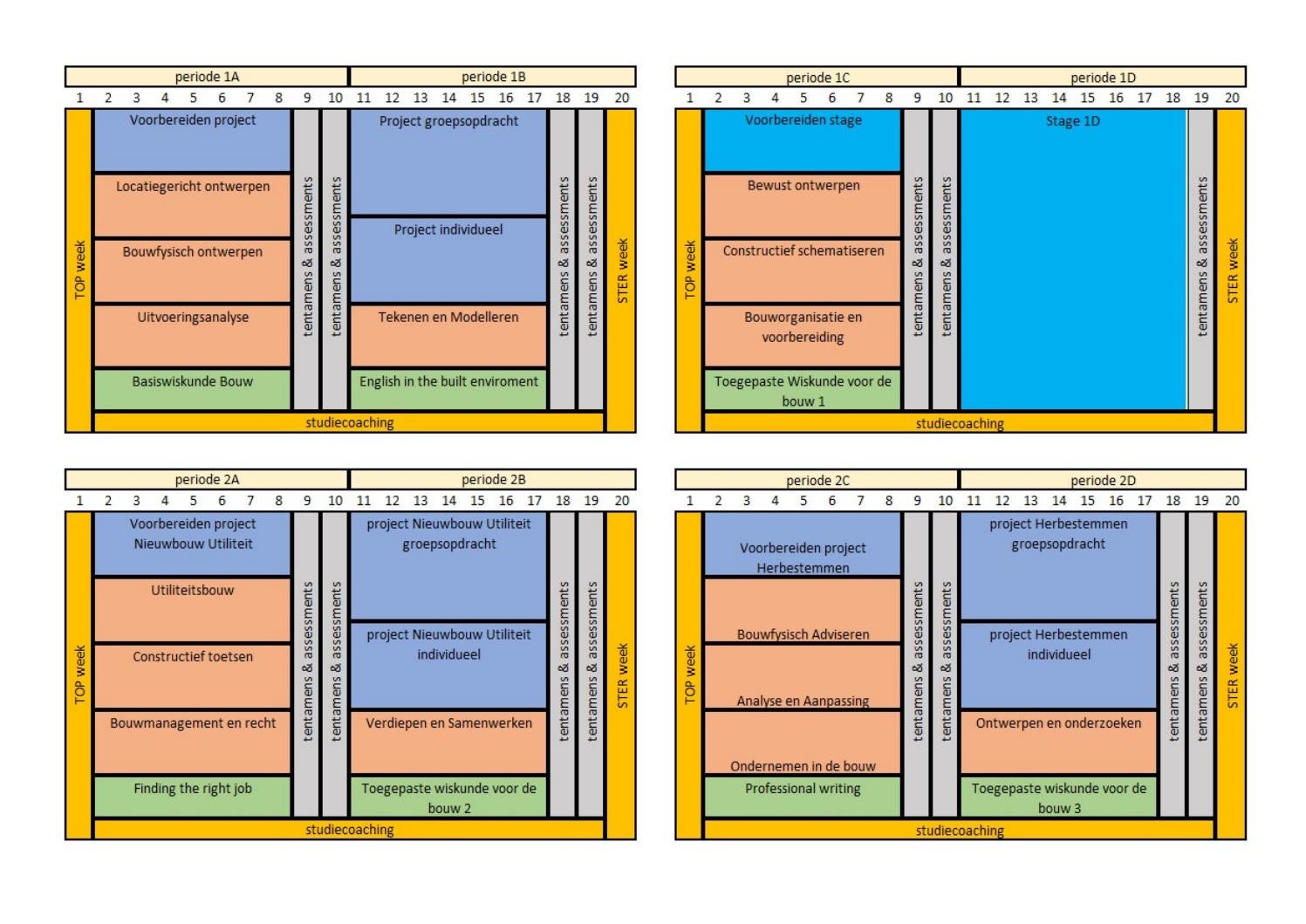 Leerplan schema Bouwkunde jaar 1 en 2 by AvansMinoren_bouw-infra - Issuu