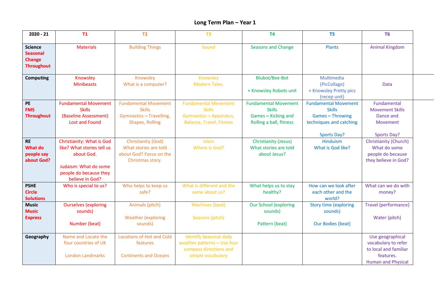 Long Term Curriculum Plan 2020 - 21 by Schudio - Issuu