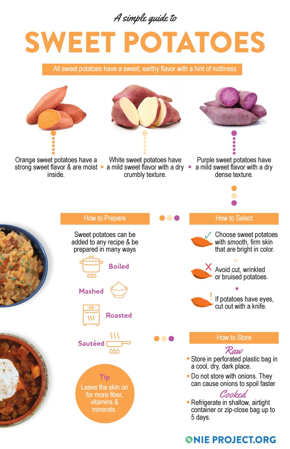 Sweet Potatoes - A Simple Guide by The ONIE Project - Issuu