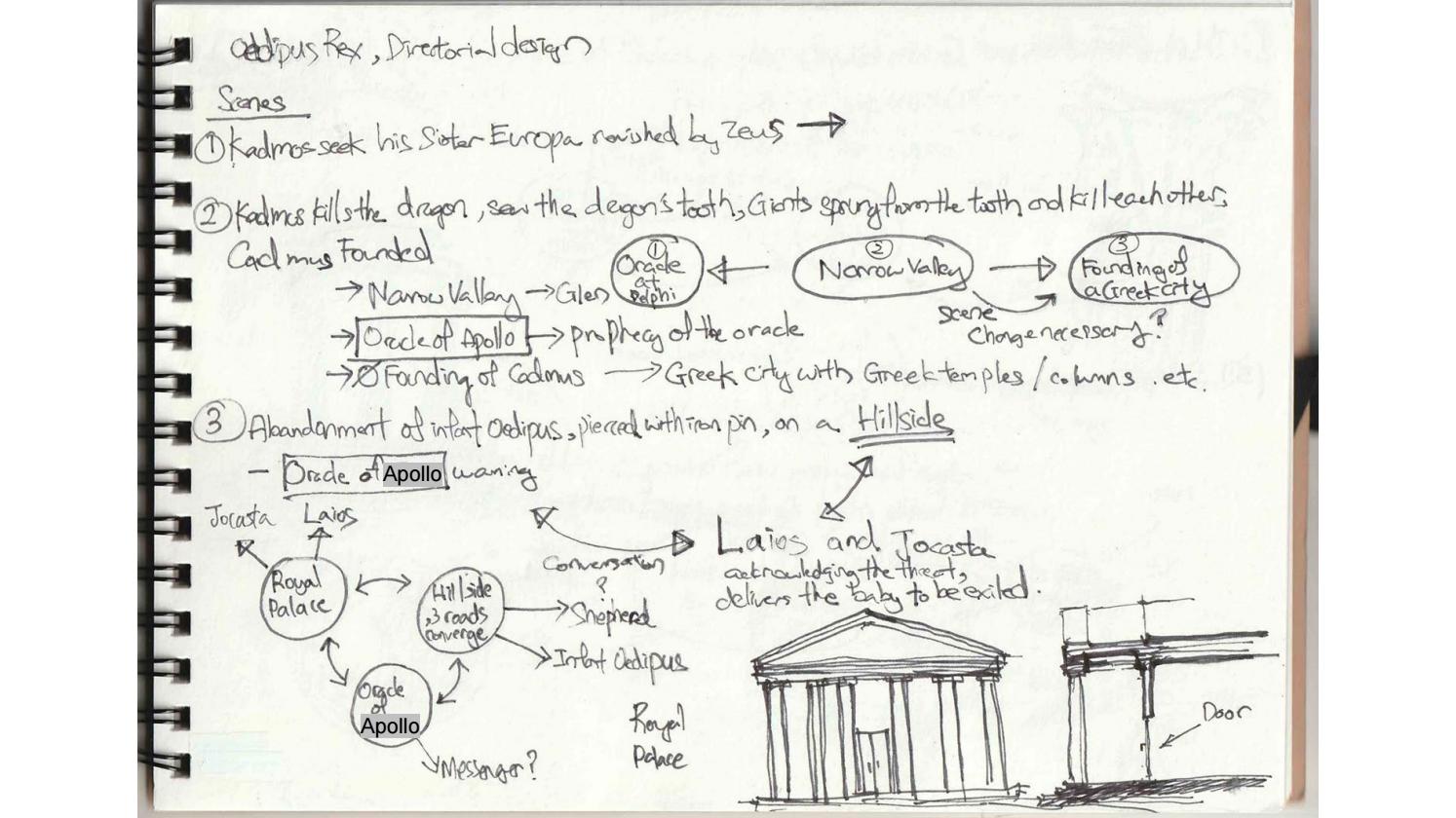 Oracles of Oedipus Rex - Directorial Concept for Oedipus Rex by Mike ...